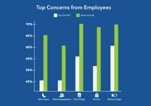 Free GPS Tracking Policy Template For Employers