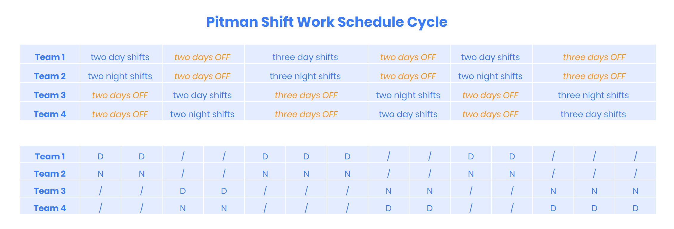 Different Types Of Work Schedules Different Types Of Work Schedules