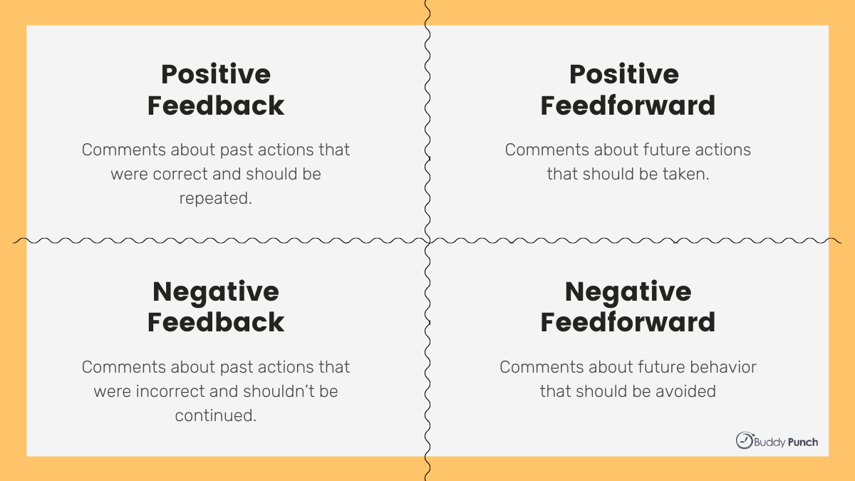 How To Give Feedback To Employees Buddy Punch