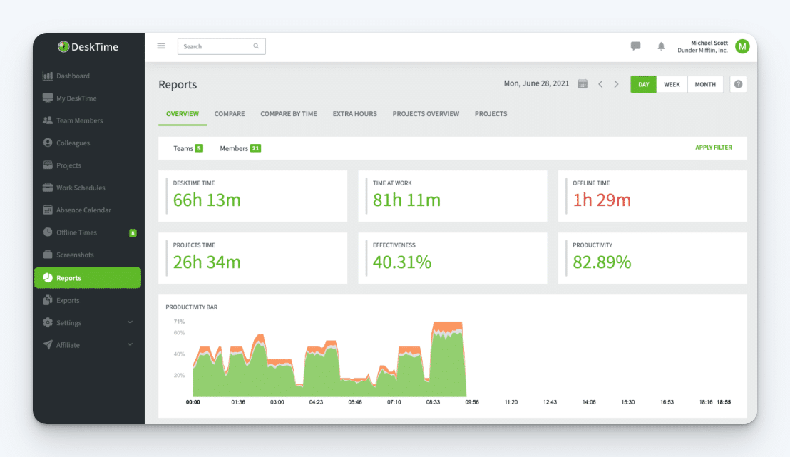 10 Best Time Card Apps for Time Tracking & Payroll in 2025