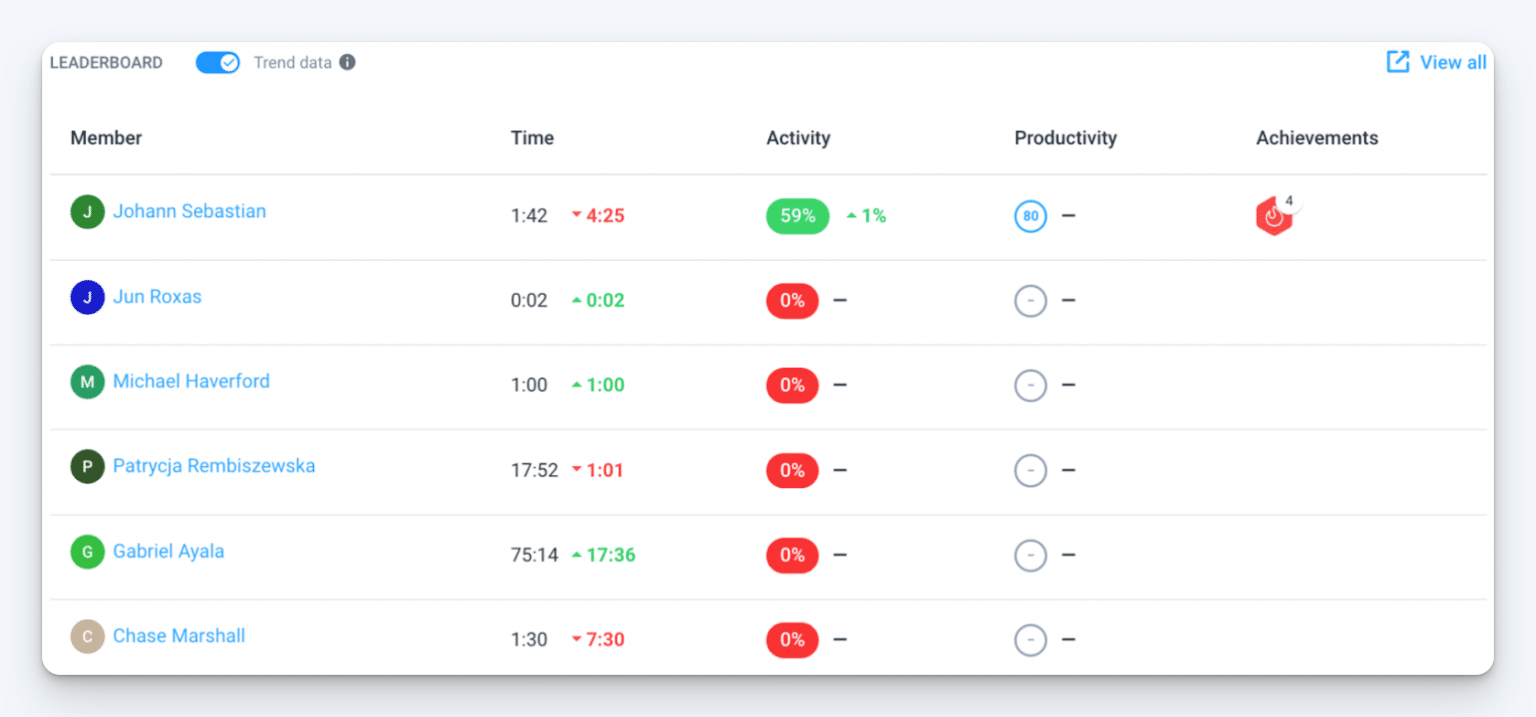 Best Time Card Apps – Accurate Employee Time Tracking & Streamlined ...