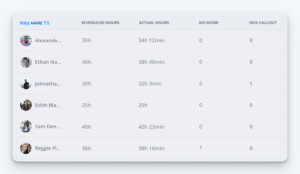 The 6 Best Timekeeping Systems for Teams in 2025