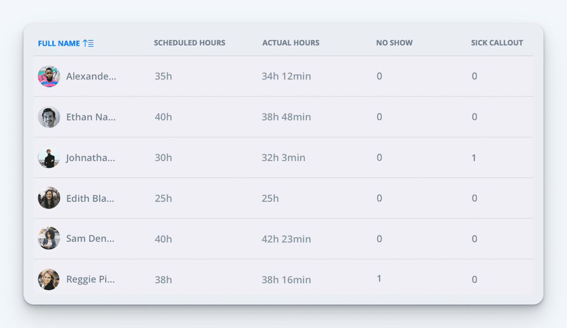 Comparing Punch Clock Apps: The 7 Best Options for 2025
