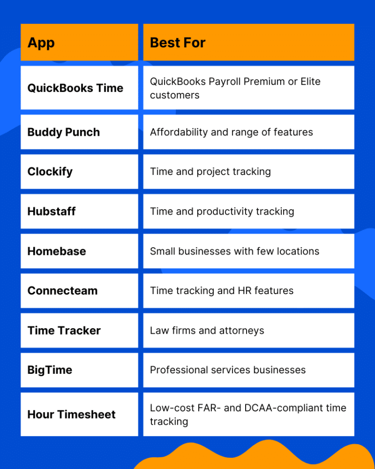 Top Time Tracking Software That Integrates With QuickBooks