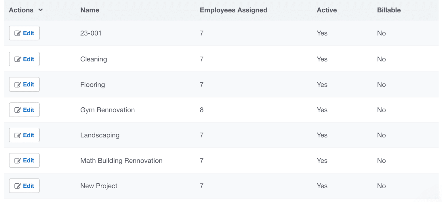 How to Calculate Labor Costs By Year, Day, Hour, & More
