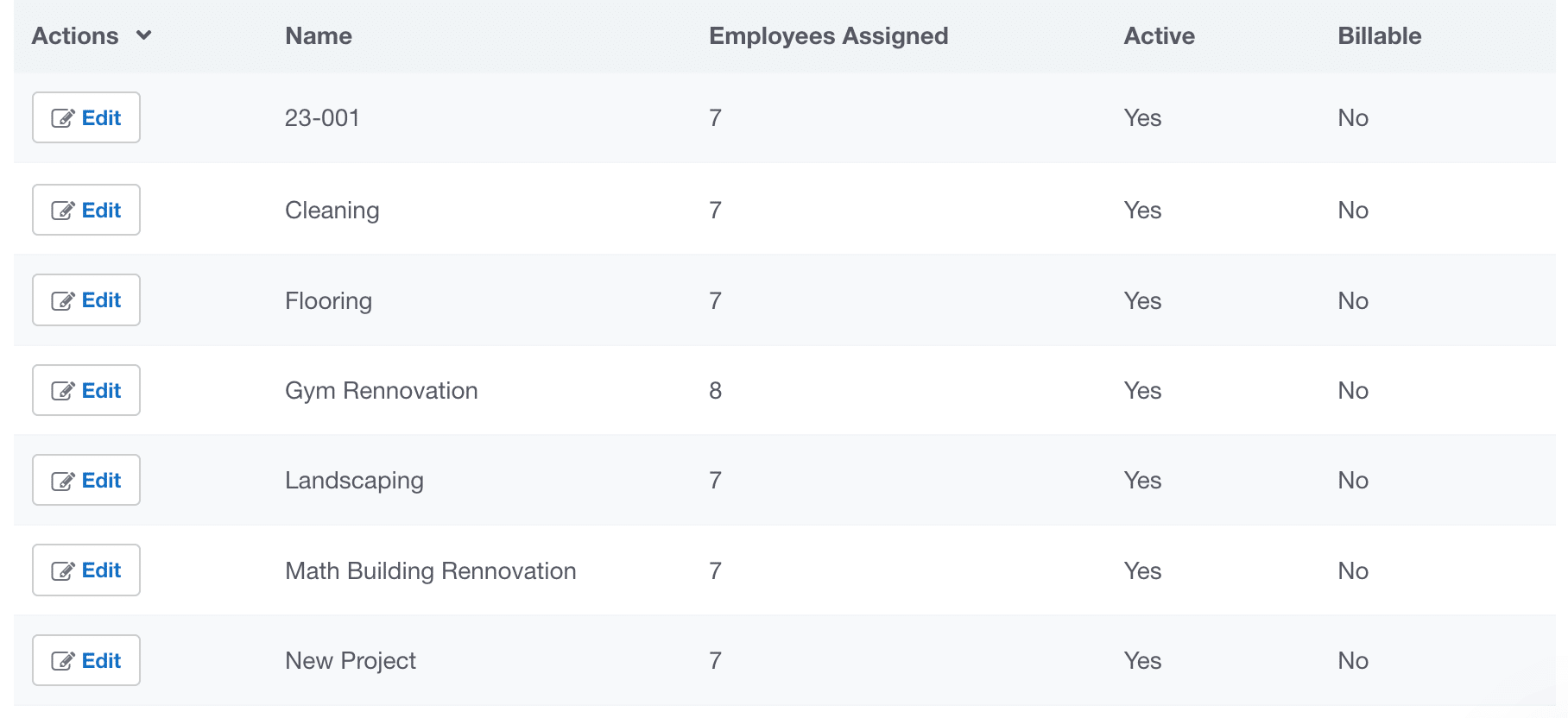 How to Calculate Labor Costs By Year, Day, Hour, & More