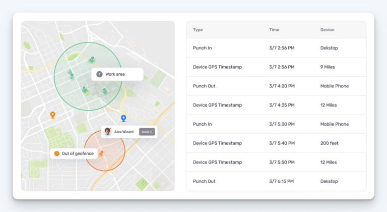 Biometric Timekeeping: Pros, Cons, and 6 Great Systems