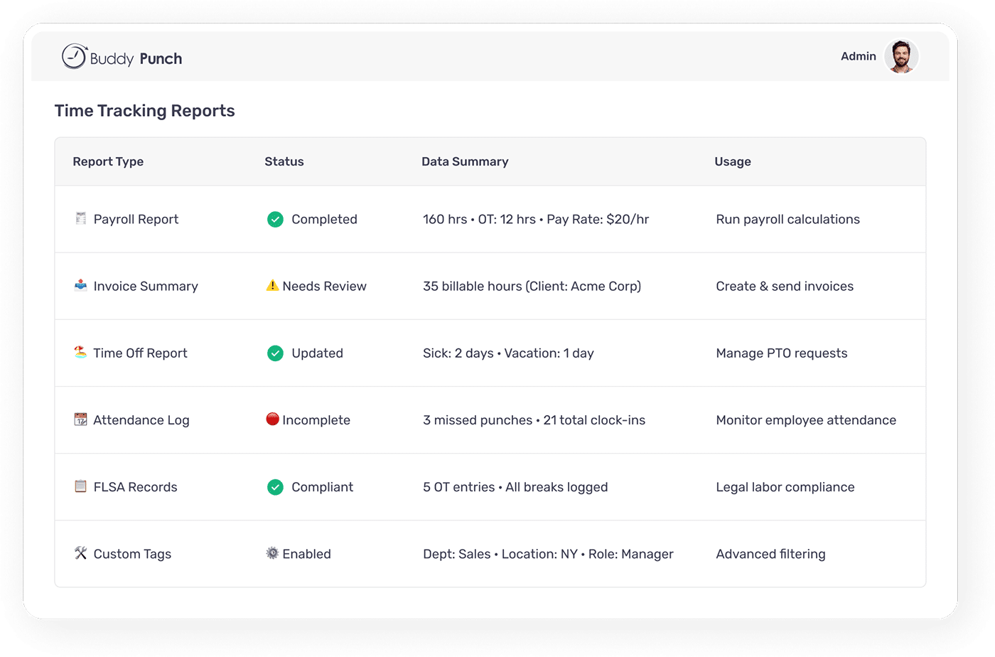 Automated and Customizable Time Tracking Reports