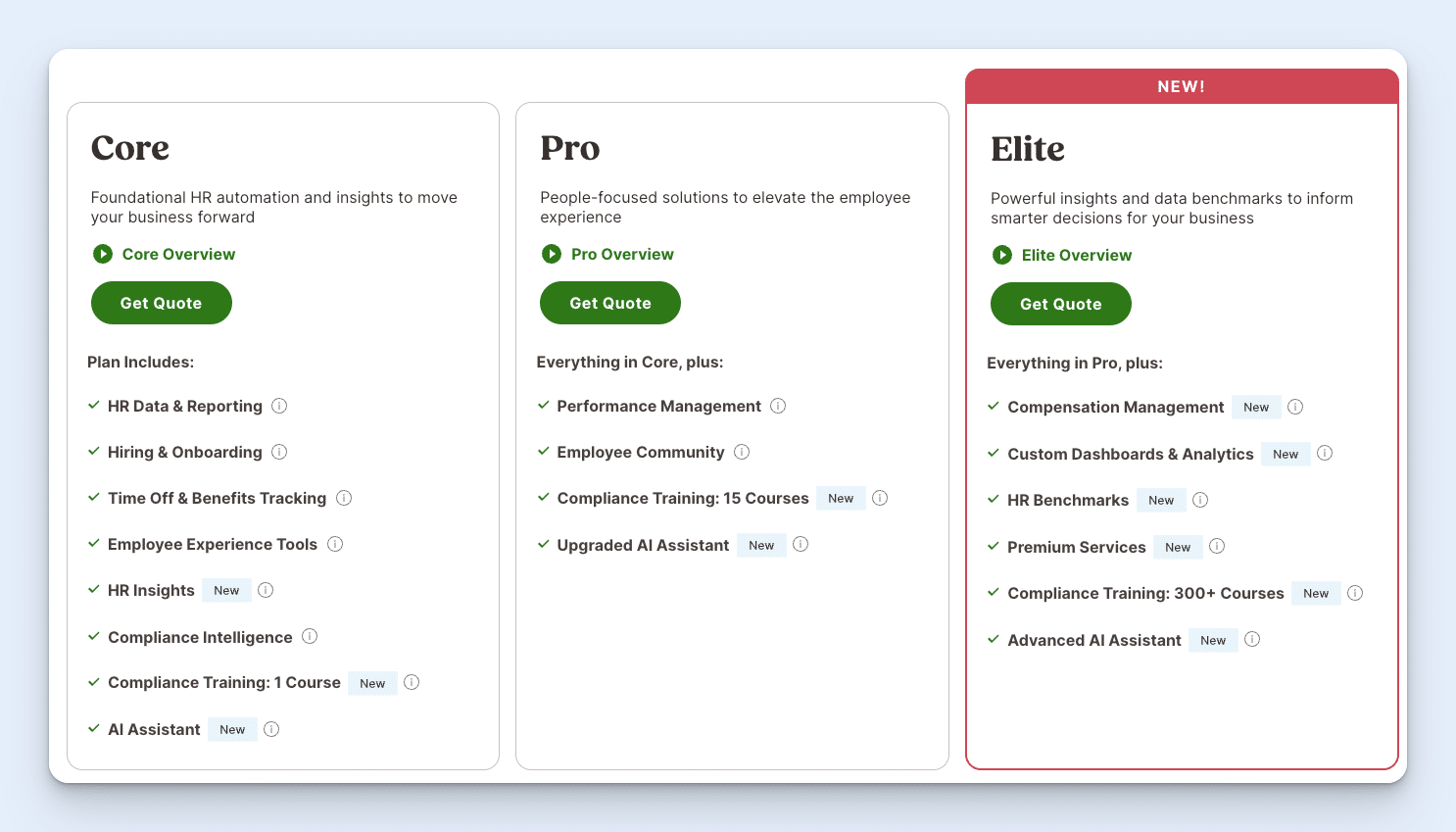 The 8 Best PTO Tracking Software (2026 Reviews)